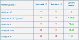 Downloaden en installeren van SnelStart