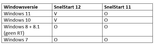 Downloaden en installeren van SnelStart